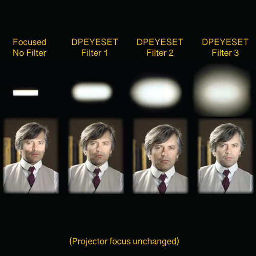 DPEYESET-400 - Edge Softening Set for dedolight projectors - including ...