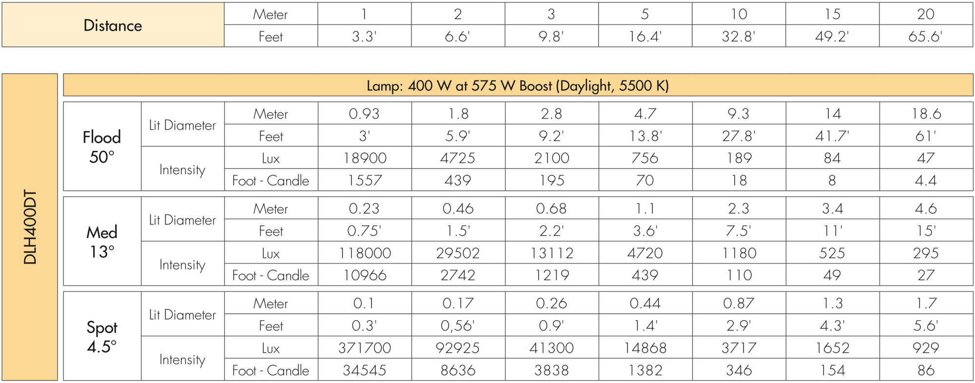 DLH400DT - 400/575w, HMI Focusing Light Head – Dedolight California